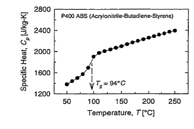 Solved Acrylonitrile-Butadiene-Styrene (ABS) is a polymer | Chegg.com