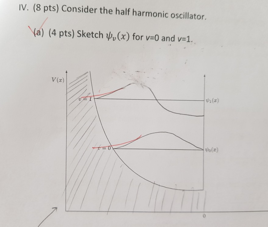Solved IV. (8 pts) Consider the half harmonic oscillator. | Chegg.com