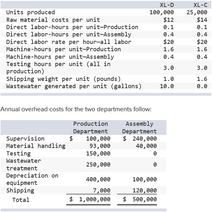 Solved California Circuits Company (3C) manufactures a | Chegg.com