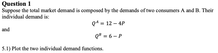 Solved Question 1 Suppose the total market demand is | Chegg.com