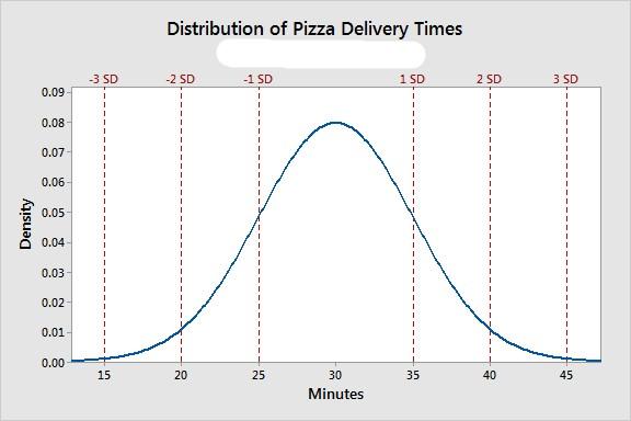 Solved Answer the following questions in your submission | Chegg.com