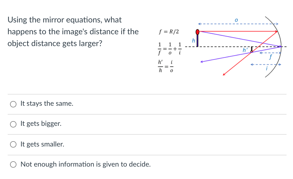Solved Using the mirror equations, what happens to the | Chegg.com