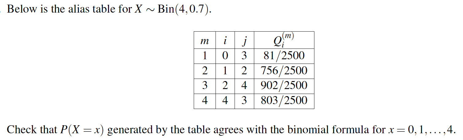 Solved - Below is the alias table for X ~ Bin(4,0.7). mi je" | Chegg.com