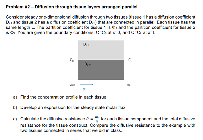 Solved Problem \#2 - Diffusion through tissue layers | Chegg.com
