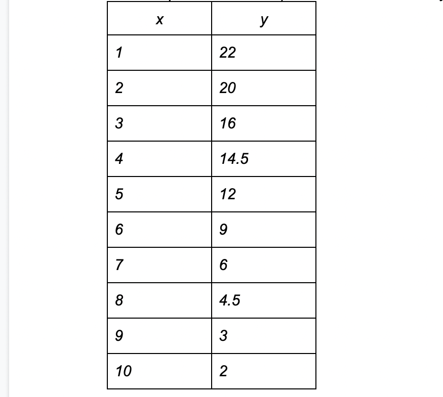 Solved 9. Use your graphing calculator to find the | Chegg.com