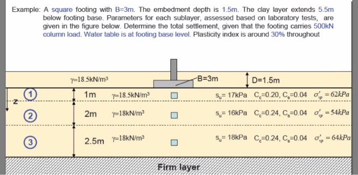 Solved Example: A square footing with B-3m. The embedment | Chegg.com
