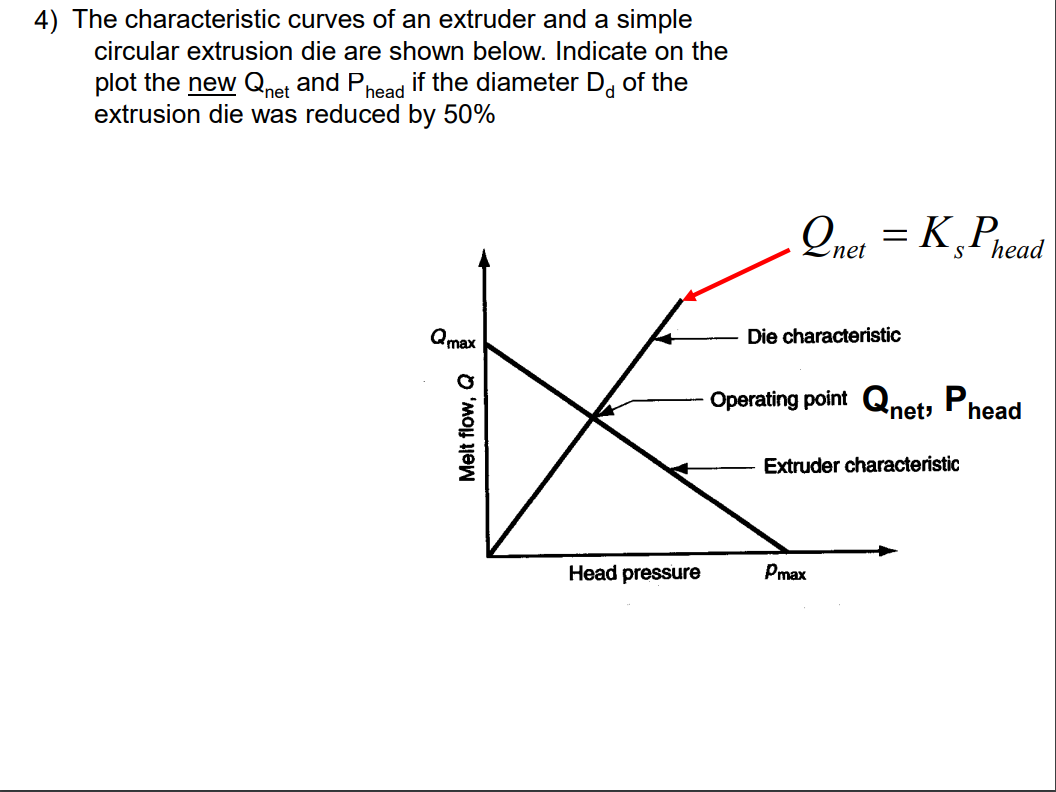 Solved The characteristic curves of an extruder and a | Chegg.com