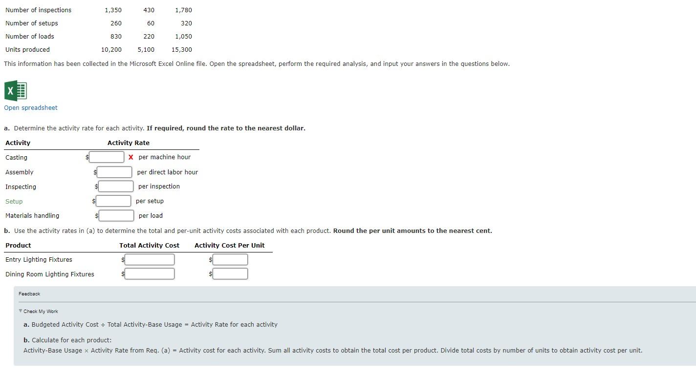 Solved Open spreadsheet a. Determine the activity rate for | Chegg.com