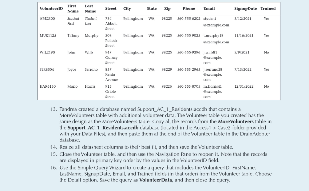 Solved participants, such as safety vests and gloves. She | Chegg.com