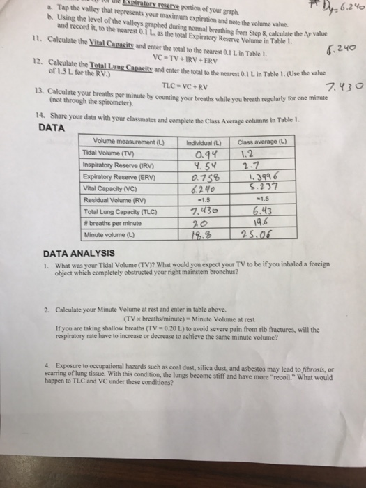 Solved Calculate the Vital Capacity and enter the total to | Chegg.com