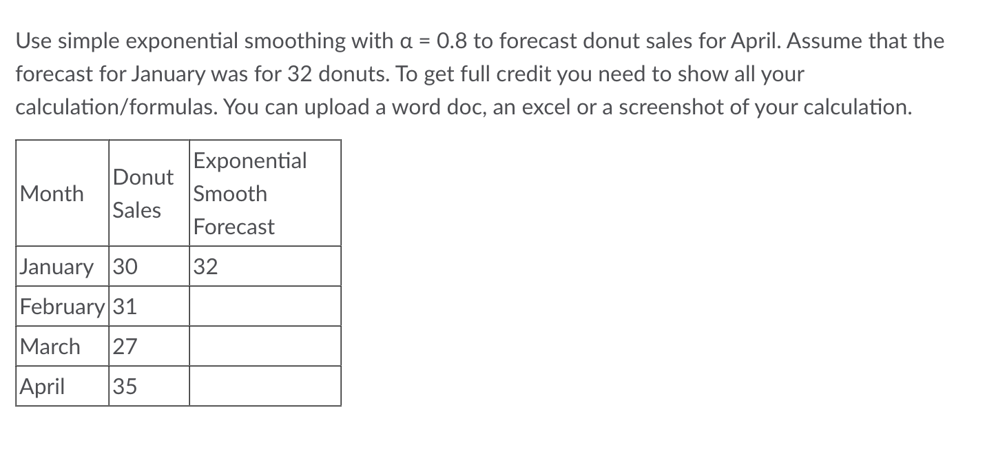 Solved Use simple exponential smoothing with \( ﻿a=0.8 \) | Chegg.com