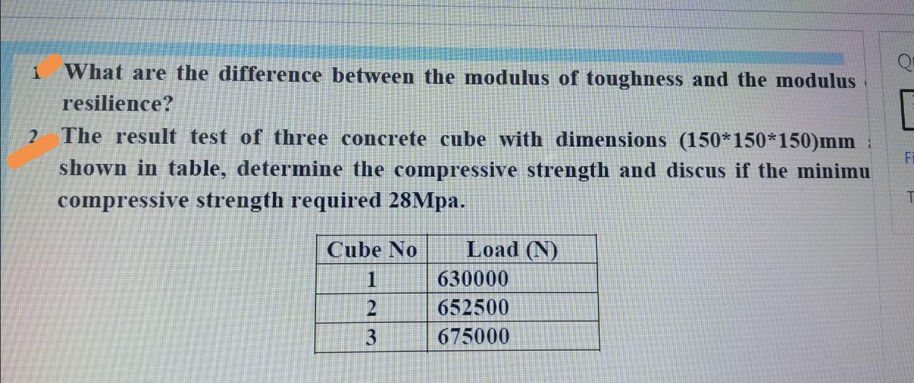 Solved Q What are the difference between the modulus of | Chegg.com