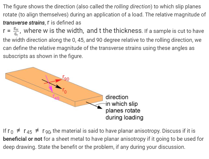 The figure shows the direction (also called the | Chegg.com