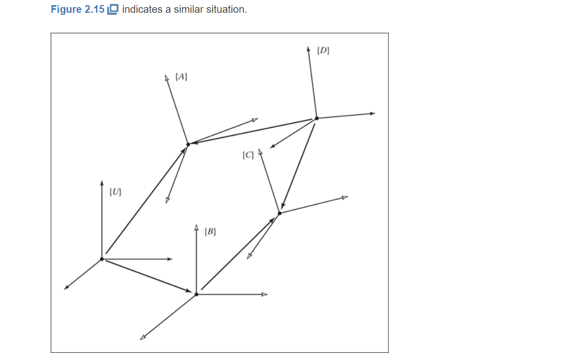 Solved 3. Write a subroutine to multiply two transforms | Chegg.com