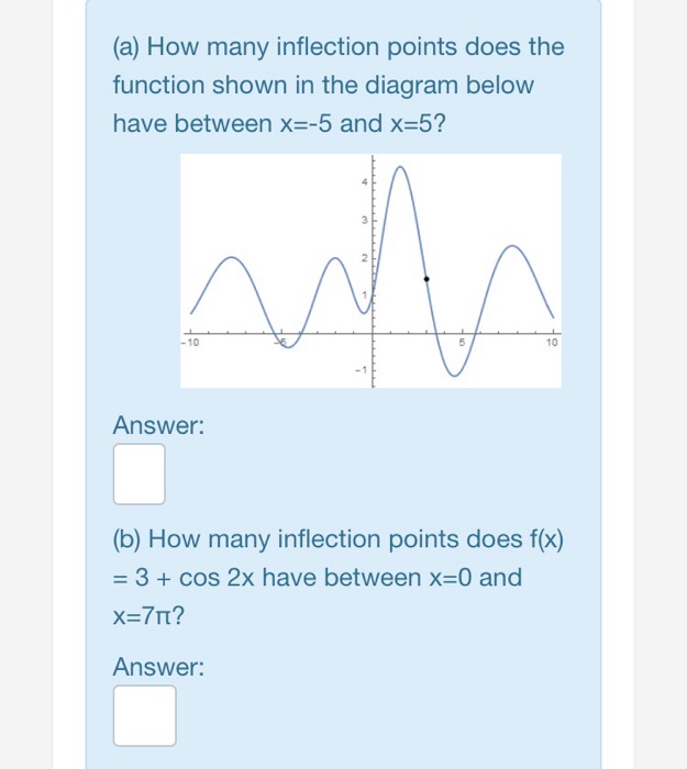 Solved (a) How many inflection points does the function | Chegg.com