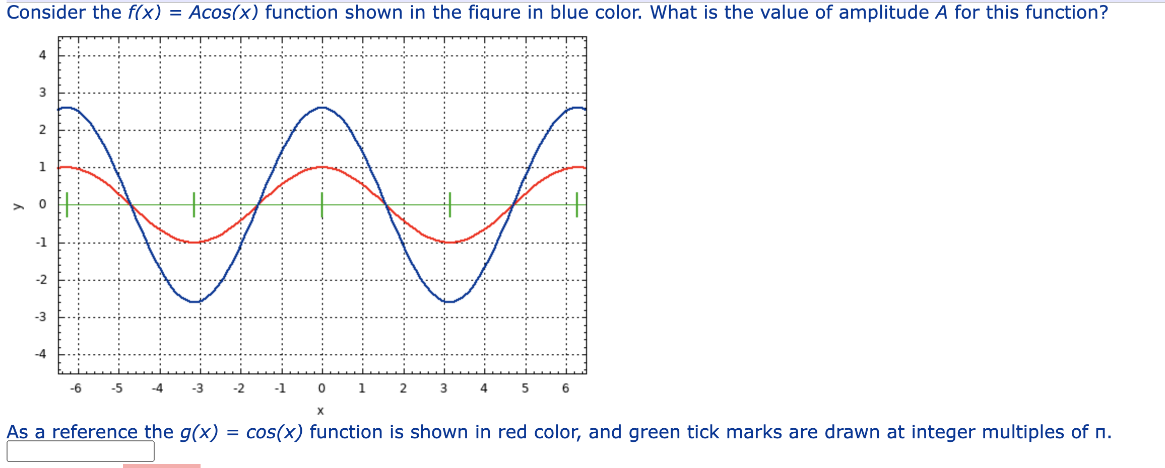 Solved Consider the f(x)=Acos(x) ﻿function shown in ﻿the | Chegg.com