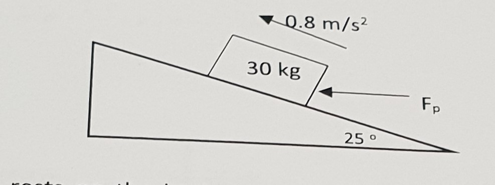 Solved Determine the magnitude of the horizontal force FP | Chegg.com