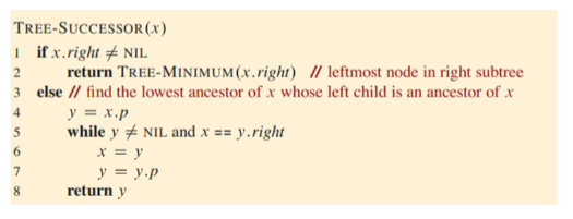 Solved We learned binary search trees and an algorithm to | Chegg.com