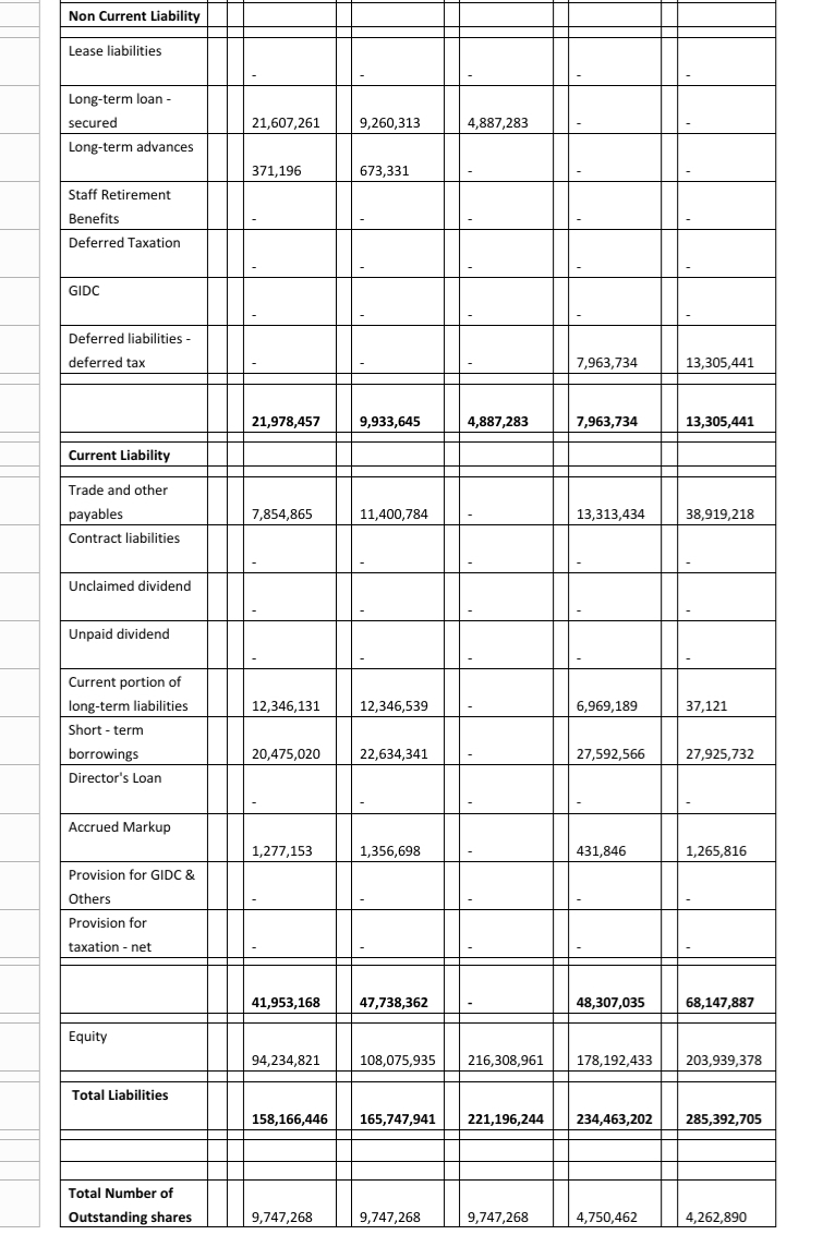 Question: Horizontal analysis of balance sheet and | Chegg.com