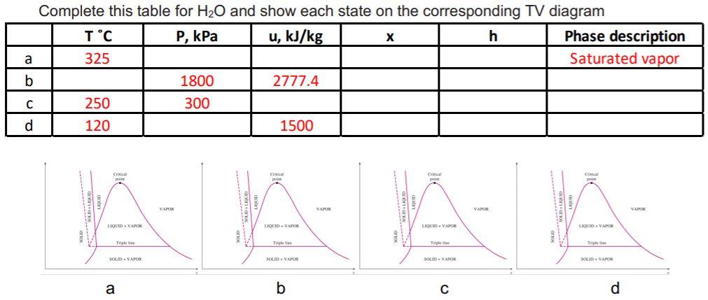 Solved Complete this table for H20 and show each state on | Chegg.com