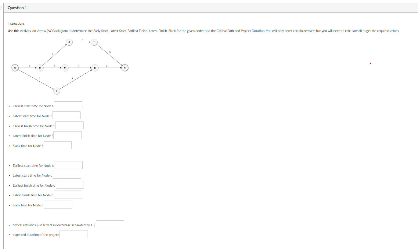 Solved Instructions - Earliest start time for Node f - | Chegg.com