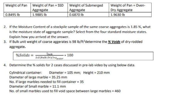 Solved Weight of Pan Weight of Pan + SSD Aggregate 0.8495 lb | Chegg.com