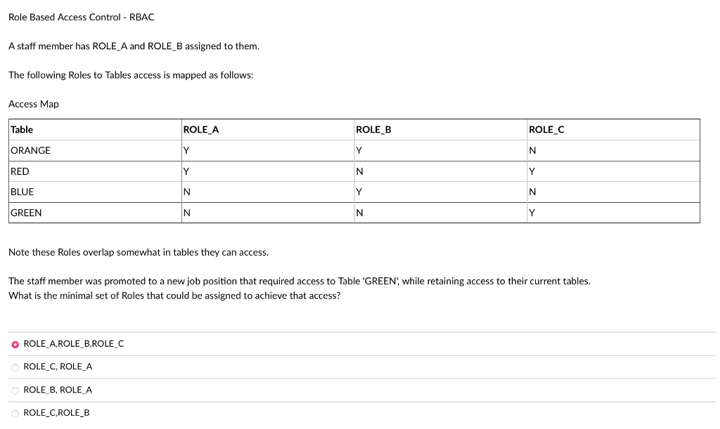 Solved Role Based Access Control - RBAC A staff member has | Chegg.com