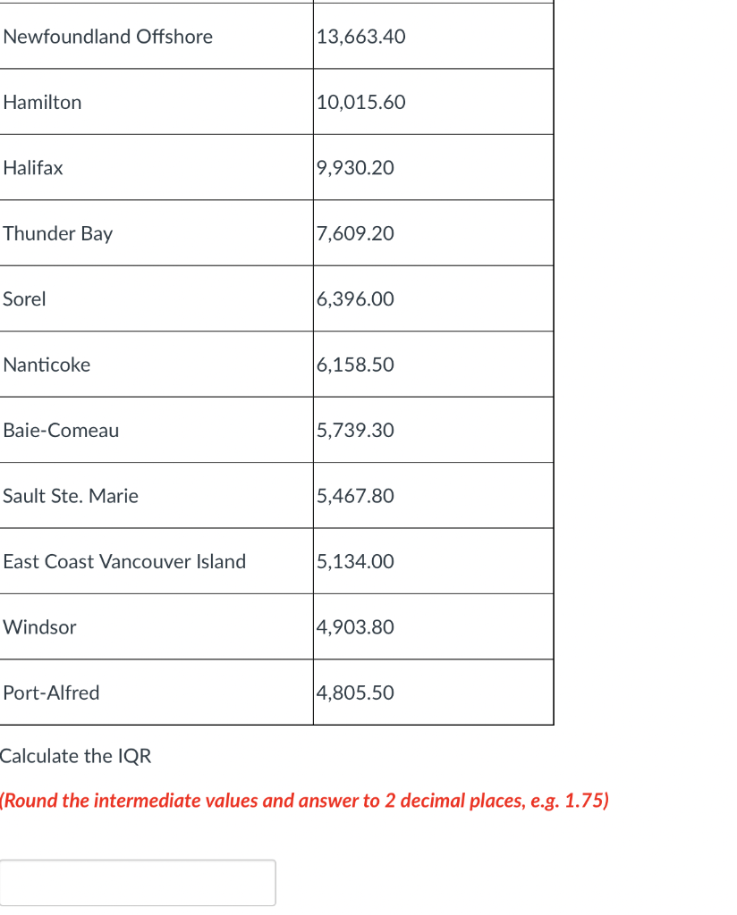 The top 20 Canadian ports in a recent year, ranked by | Chegg.com