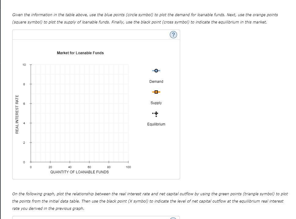 Solved On the following graph, plot the relationship between | Chegg.com