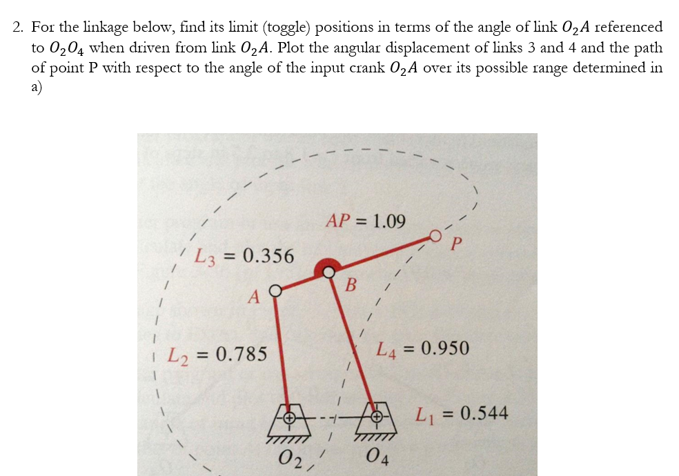 Solved 2. For the linkage below, find its limit (toggle) | Chegg.com