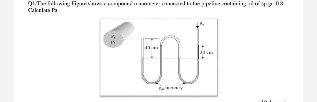 Q1/The following Figure shows a compound manometer | Chegg.com