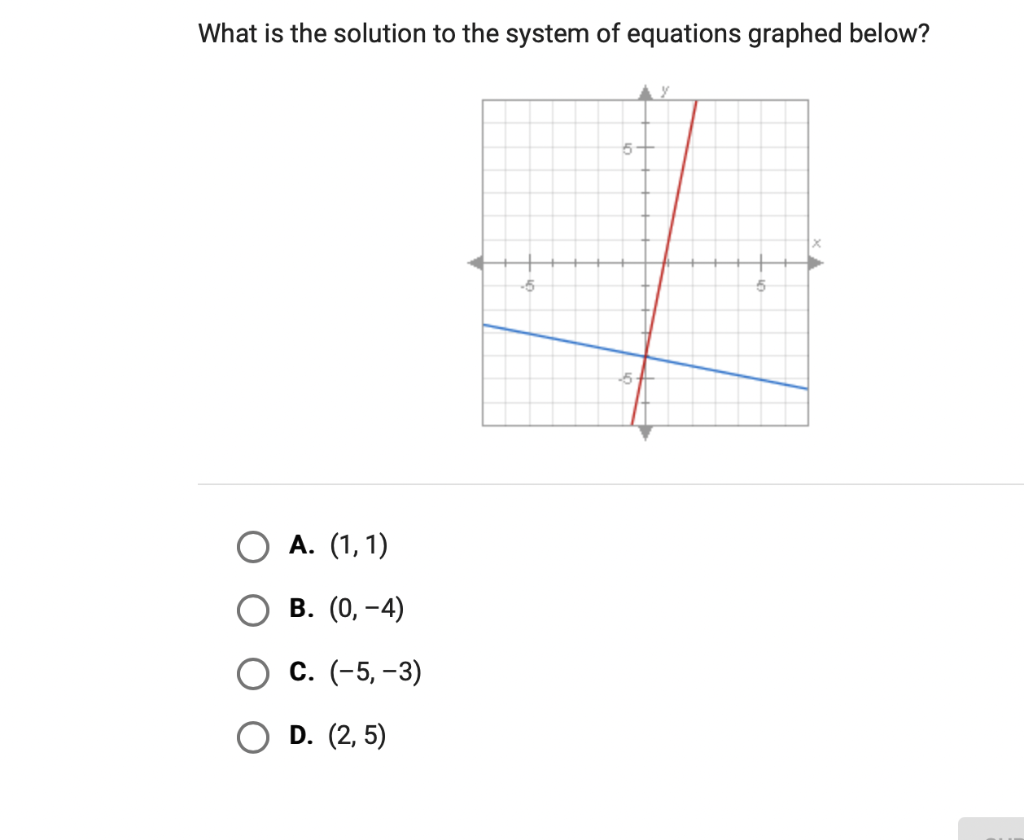 Solved What is the solution to the system of equations | Chegg.com