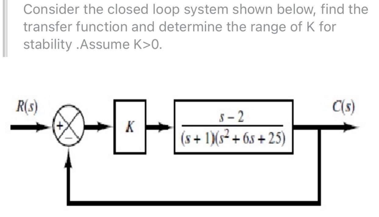 Solved Consider the closed loop system shown below, find the | Chegg.com