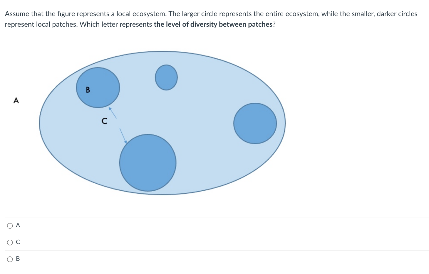 Solved How does knowledge of historic climate patterns | Chegg.com