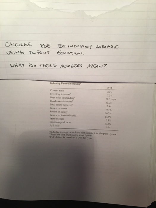 Solved Calculate Roe for industry average using DuPont | Chegg.com