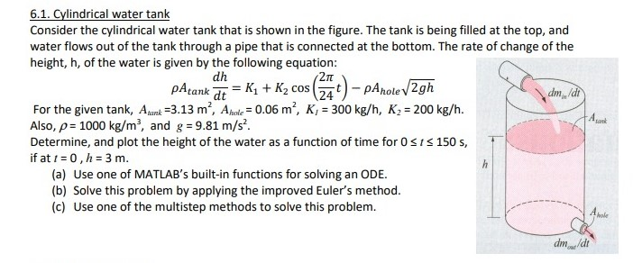 Solved 6.1. Cylindrical water tank Consider the cylindrical | Chegg.com