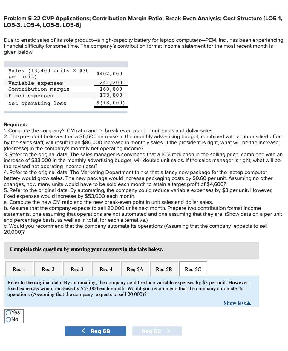 Solved Problem 5-22 CVP Applications; Contribution Margin | Chegg.com