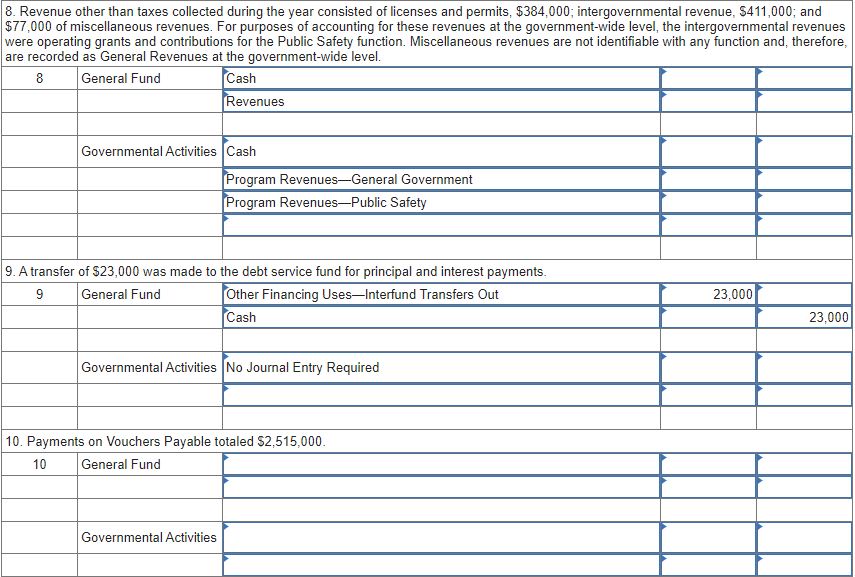 Solved 8. Revenue other than taxes collected during the year | Chegg.com