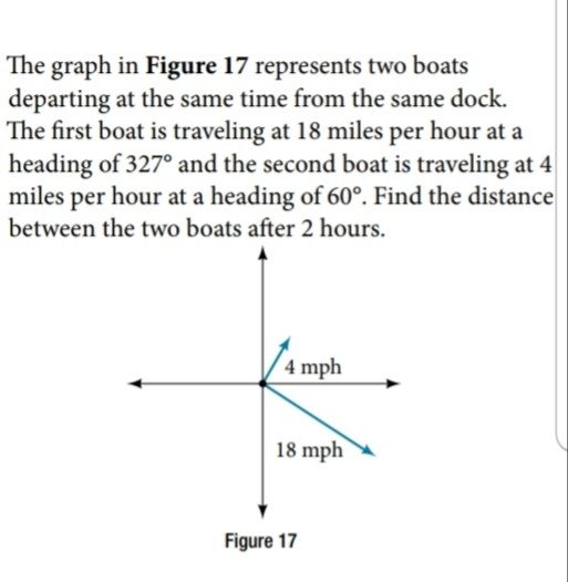 Solved The graph in Figure 17 represents two boats departing | Chegg.com