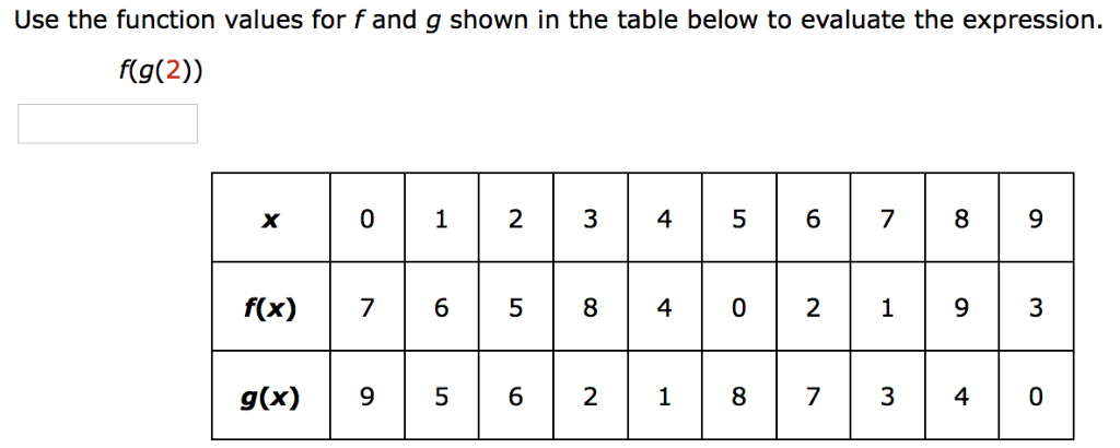 Solved Use the function values for fand g shown in the table | Chegg.com
