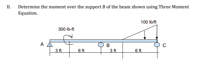 Solved I. Determine the moment over the support B of the | Chegg.com