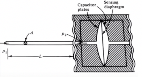 Solved Using a capacitive pressure sensor datasheet that | Chegg.com