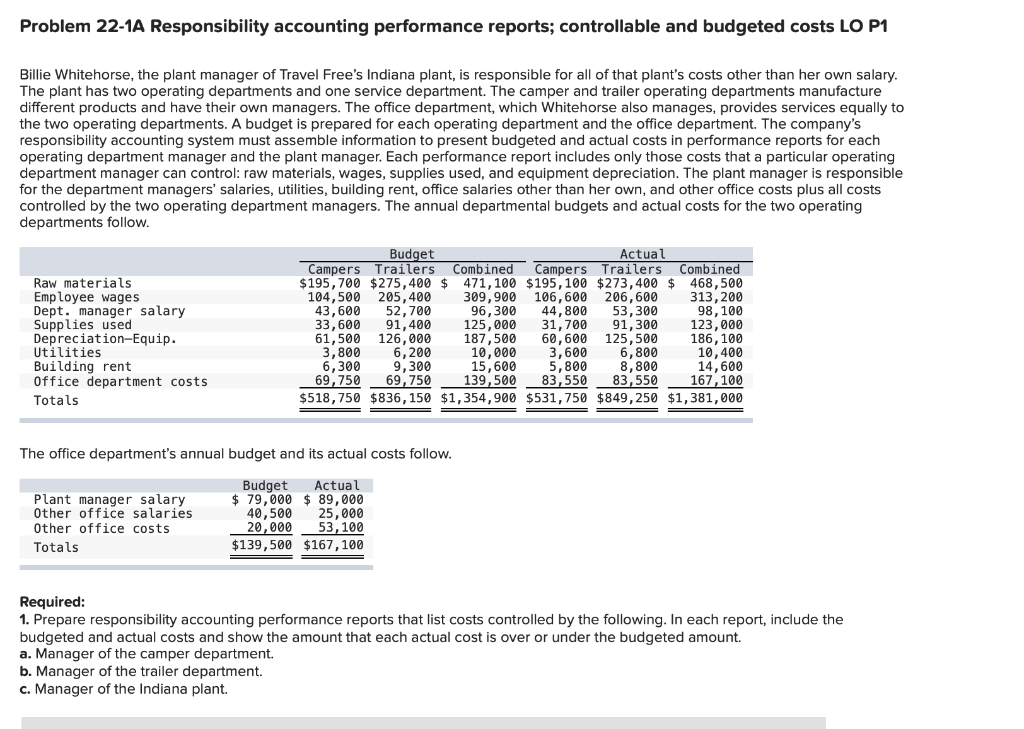 Solved Problem 22-1A Responsibility accounting performance | Chegg.com