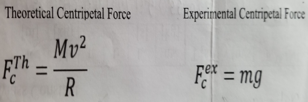 Centripetal Force Formula