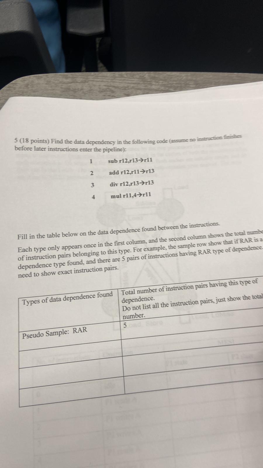 5 (18 points) Find the data dependency in the | Chegg.com