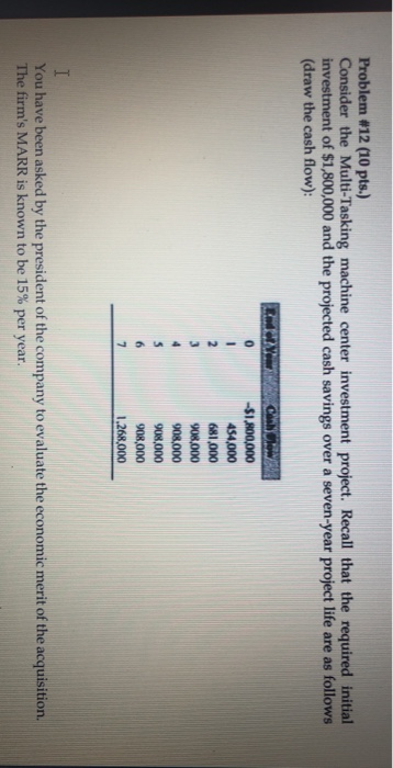 Solved Problem #12 (10 pts.) Consider the Multi-Tasking | Chegg.com