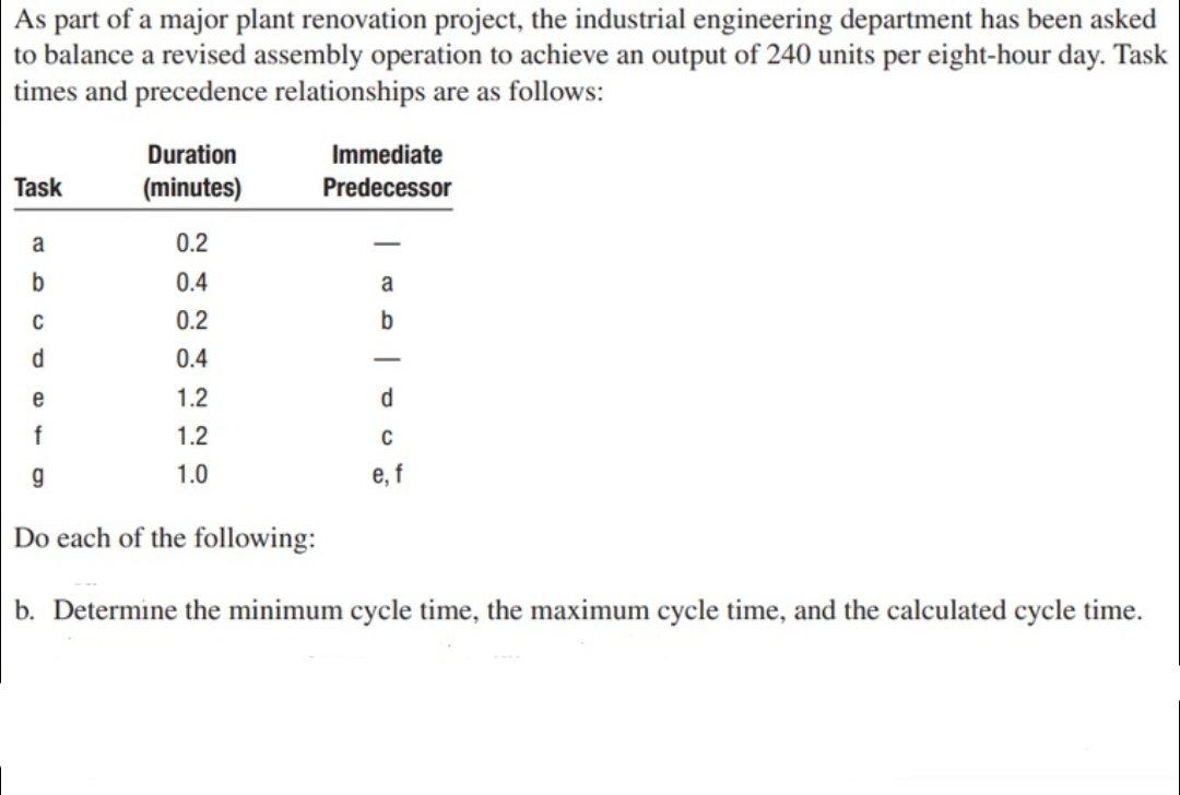 Solved As part of a major plant renovation project, the | Chegg.com
