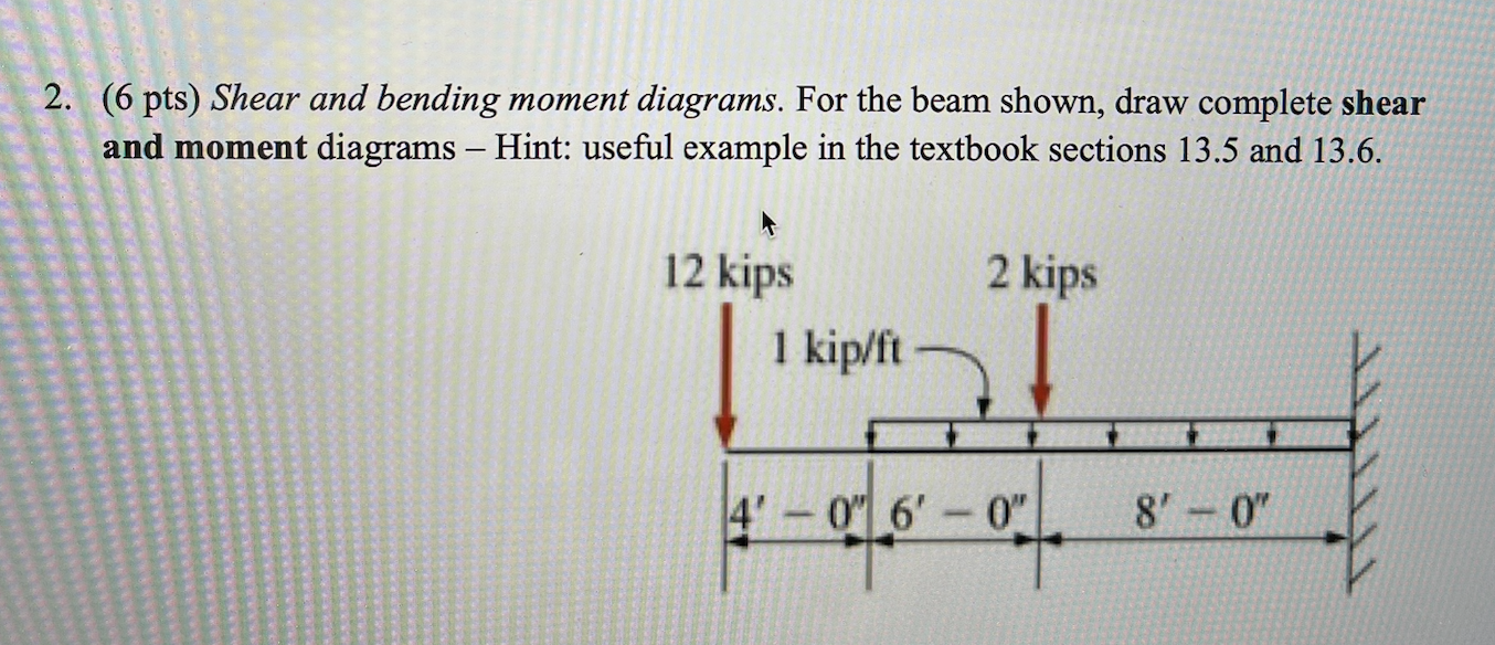 Solved 2. (6 pts) Shear and bending moment diagrams. For the | Chegg.com