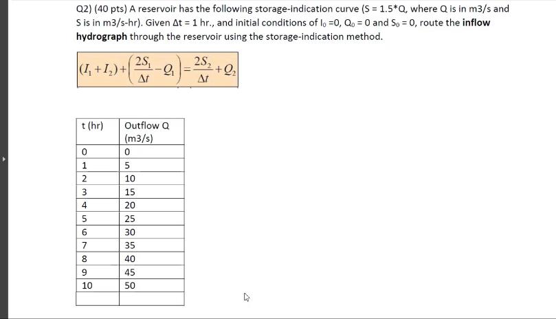 Solved Q2) (40 pts) A reservoir has the following | Chegg.com