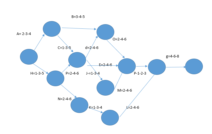 Solved B=3-4-5 A= 2-3-4 O=2-4-6 C=1-3-5 d=2-4-6 g=4-6-8 | Chegg.com